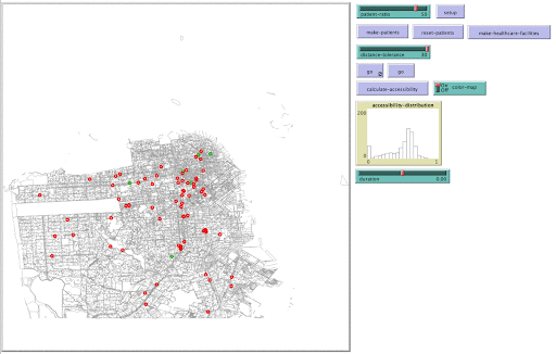 Healthcare Accessibility Analysis